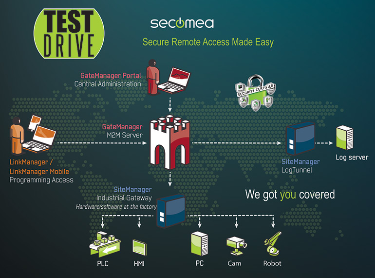 Tech Insight - Throughput Presentations | Sandton