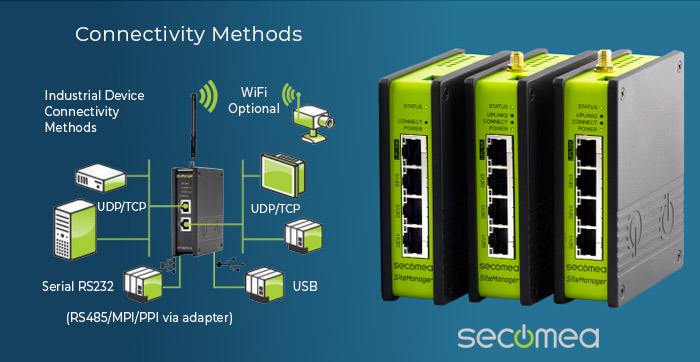 Secomea SiteManager 15xx