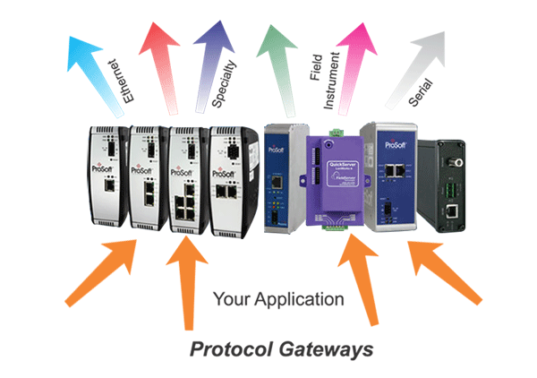 ProLinx - Locate your Prolinx Gateway Solution - from ProSoft
