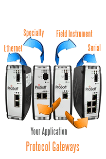 ProSoft - Bringing PROFINET & Modbus Together