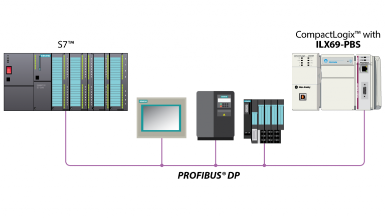 PROFIBUS DPV1 Slave for CompactLogix ILX69-PBS – Product Showroom