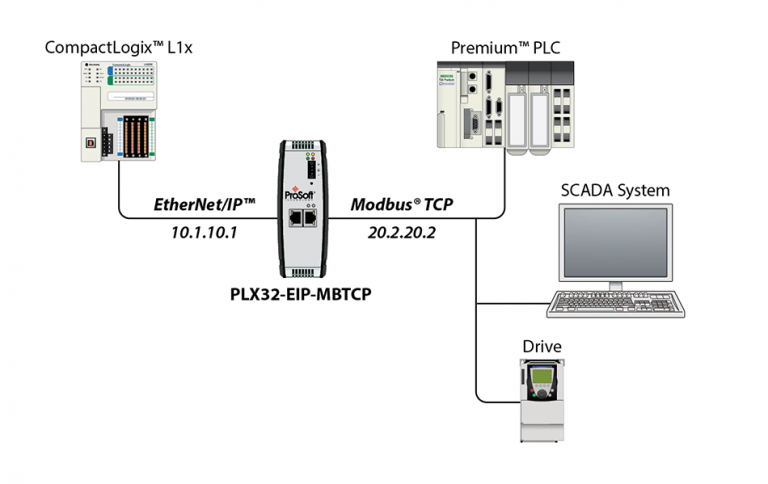 EtherNet/IP to Modbus TCP/IP Communications Gateway PLX32-EIP-MBTCP ...
