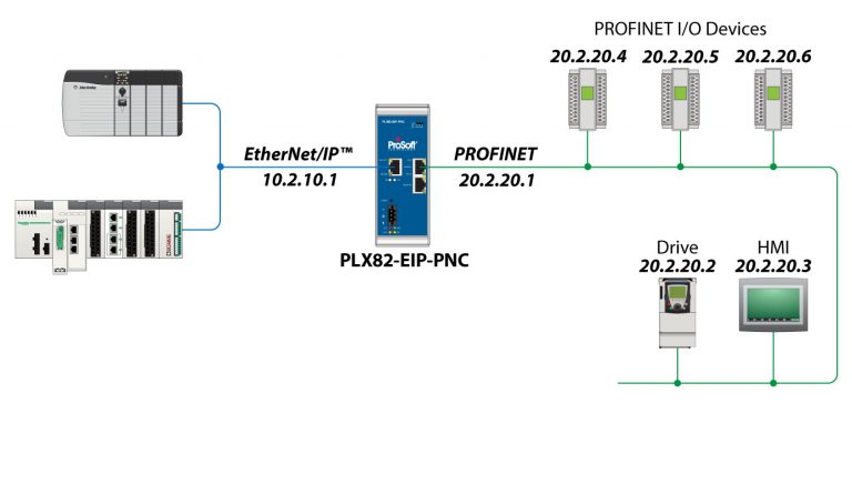 EtherNet/IP to PROFINET Controller Gateway PLX82-EIP-PNC – Product Showroom
