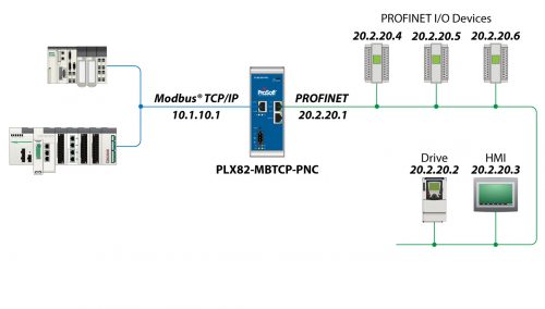 Modbus TCP/IP to PROFINET Controller Gateway PLX82-MBTCP-PNC – Product Showroom