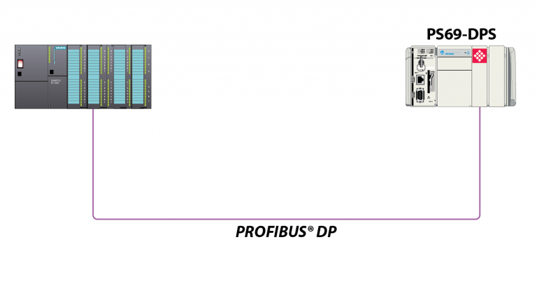 PROFIBUS DPV1 Slave Communication Module PS69-DPS – Product Showroom
