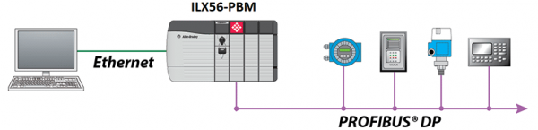 PLX51-PBM – Product Showroom