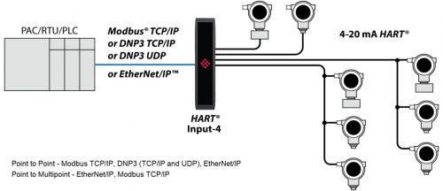 4 Channel HART Analog Input to Ethernet Gateway PLX51-HART-4I – Product ...
