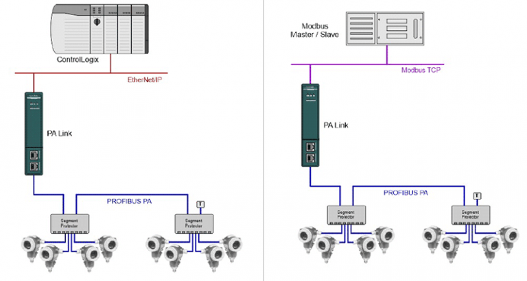PA Link Series B A-PAL/B – Product Showroom