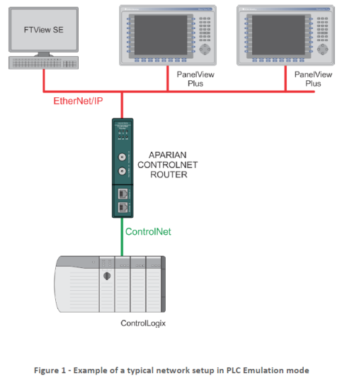 ControlNet RouterA-CNR – Product Showroom