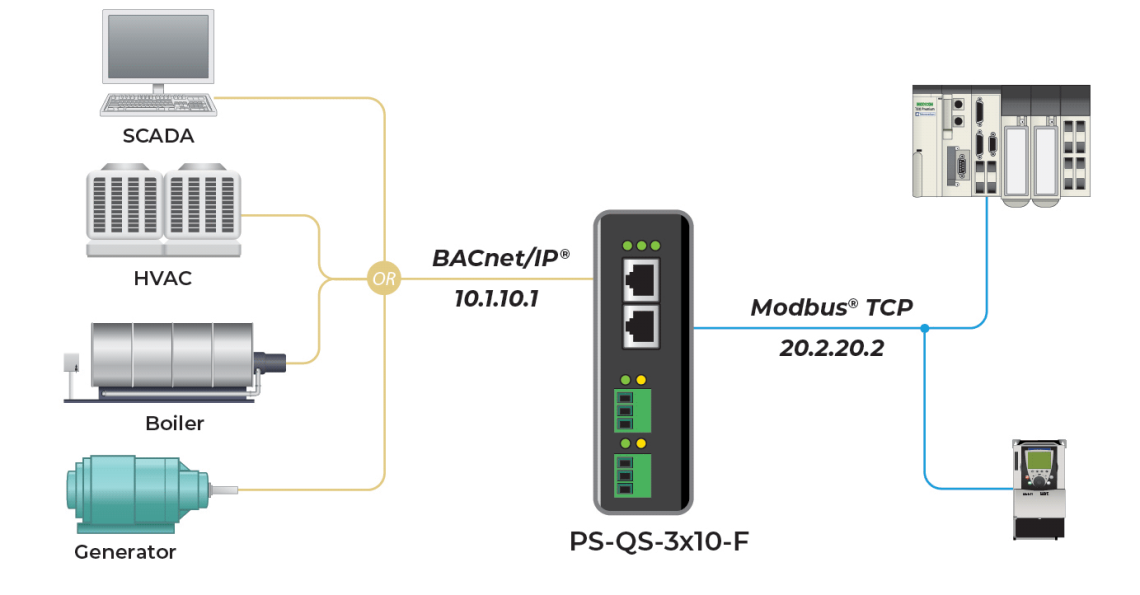 Universal QuickServer Gateway Dual Ethernet PortPS-QS-3×10-F – Product Showroom