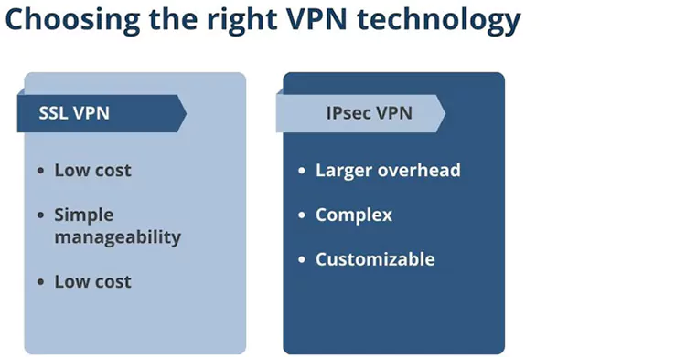 Five things you should know about Virtual Private Networks (VPNs)