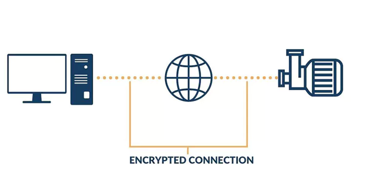 Five things you should know about Virtual Private Networks (VPNs)